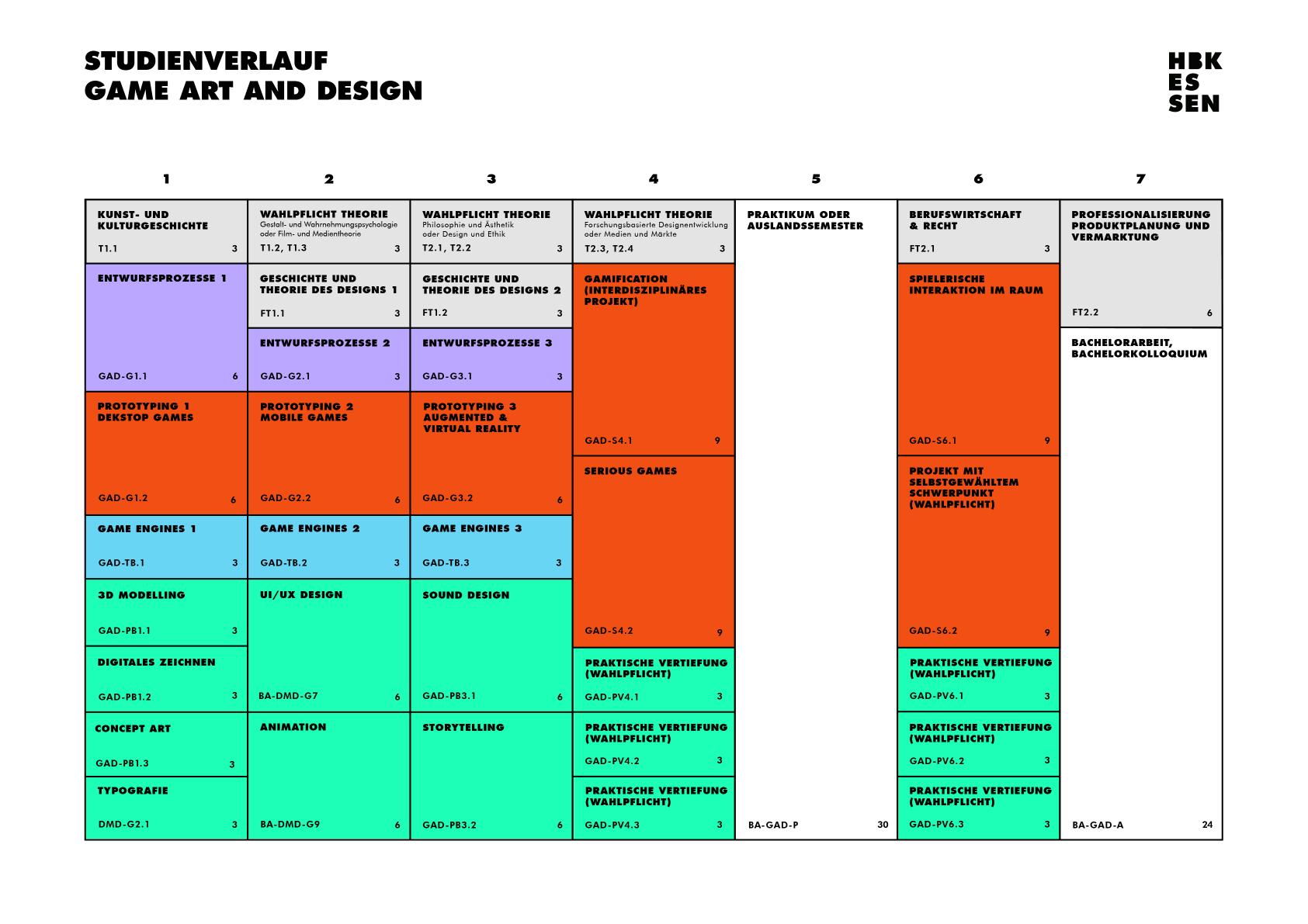 Game Art and Design (B.A.)